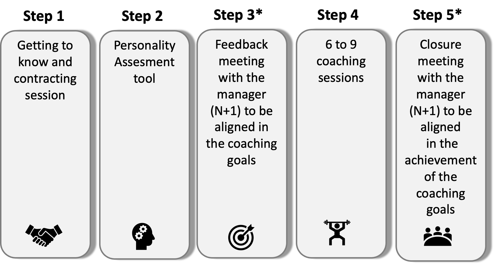 Our coaching philosophy – Motiva Koçluk ve Eğitim Hizmetleri
